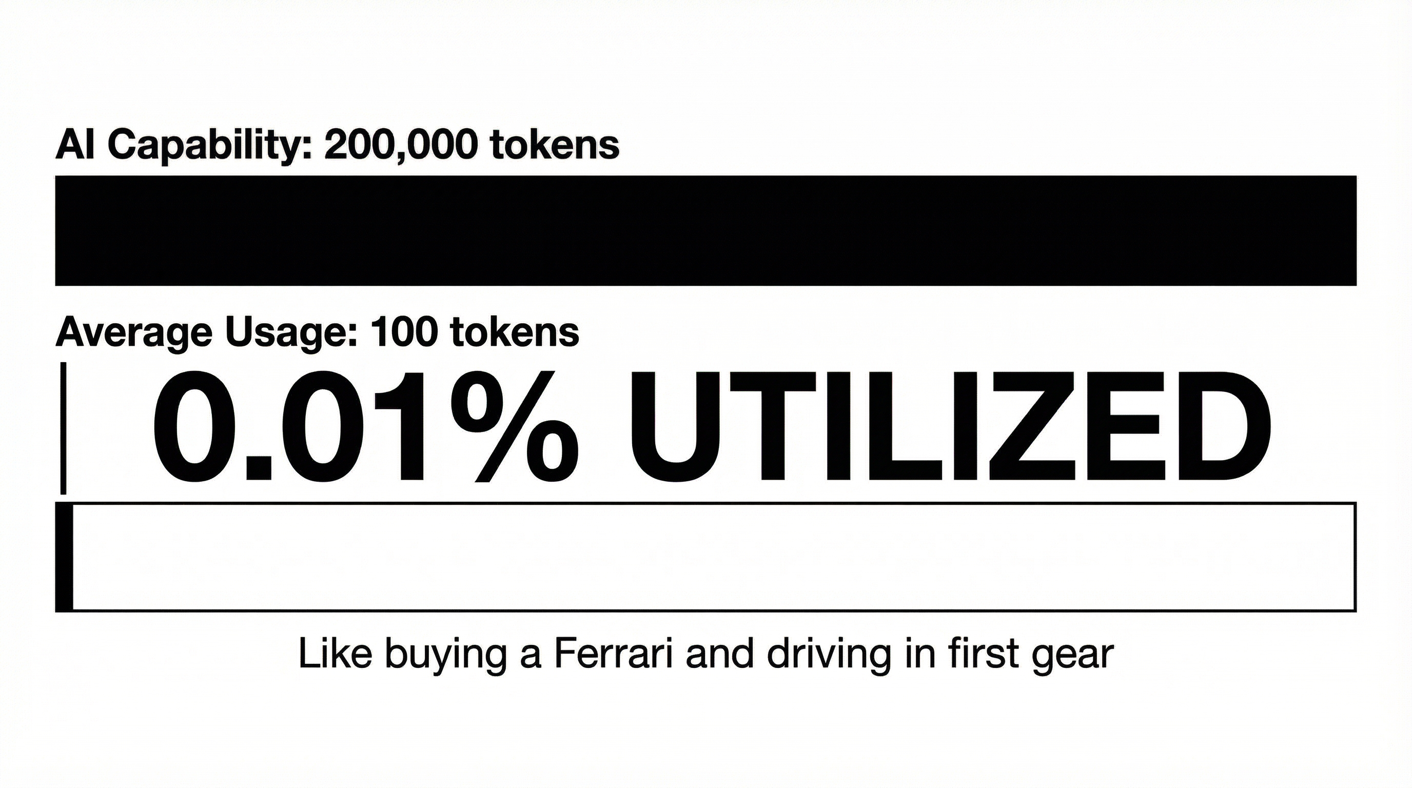The Utilization Gap | Kameron George